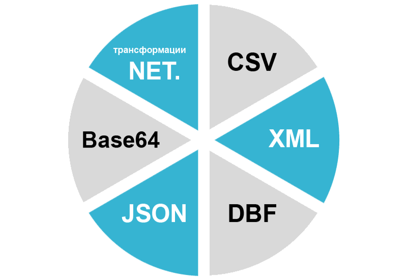 DATAREON Platform - DATAREON